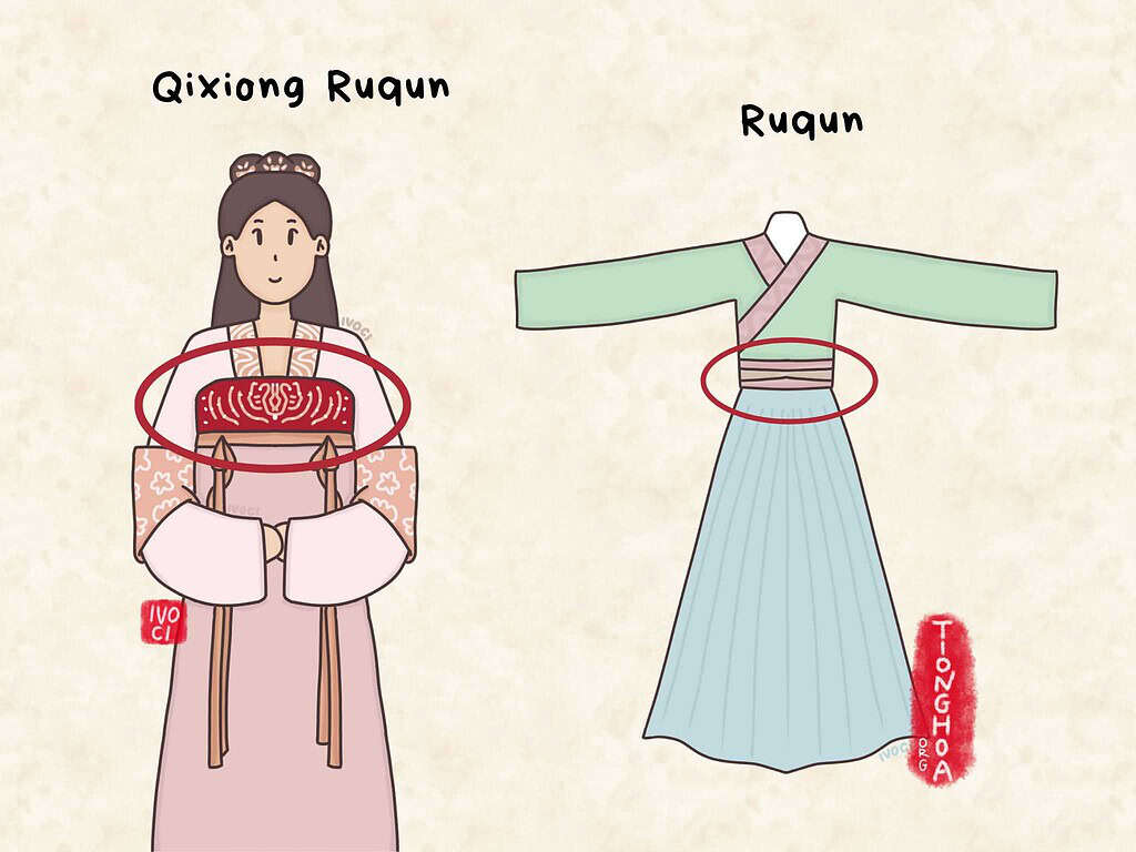 Pakaian Tradisional Tiongkok, Hanfu Wanita: Qixiong Ruqun / Qixiong ...