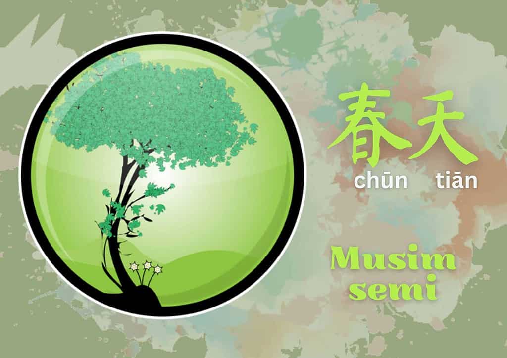 Kosakata Bahasa Tionghoa Tentang Musim (季节) » Belajar Bahasa » Tionghoa ...